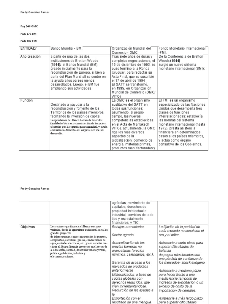 Historia y Funciones de OMC, BM y FMI | PDF | Organización de Comercio Mundial | Banco Mundial
