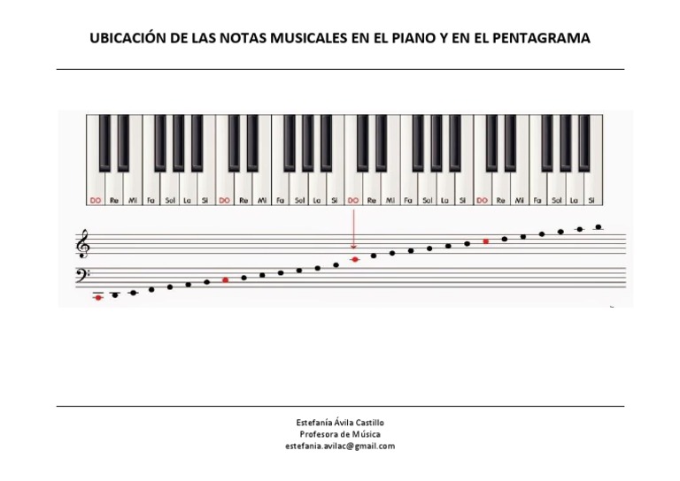 Notas en Piano y Pentagrama | PDF