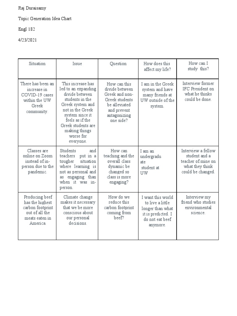 Topic Generation Chart 1 | PDF | Wellness
