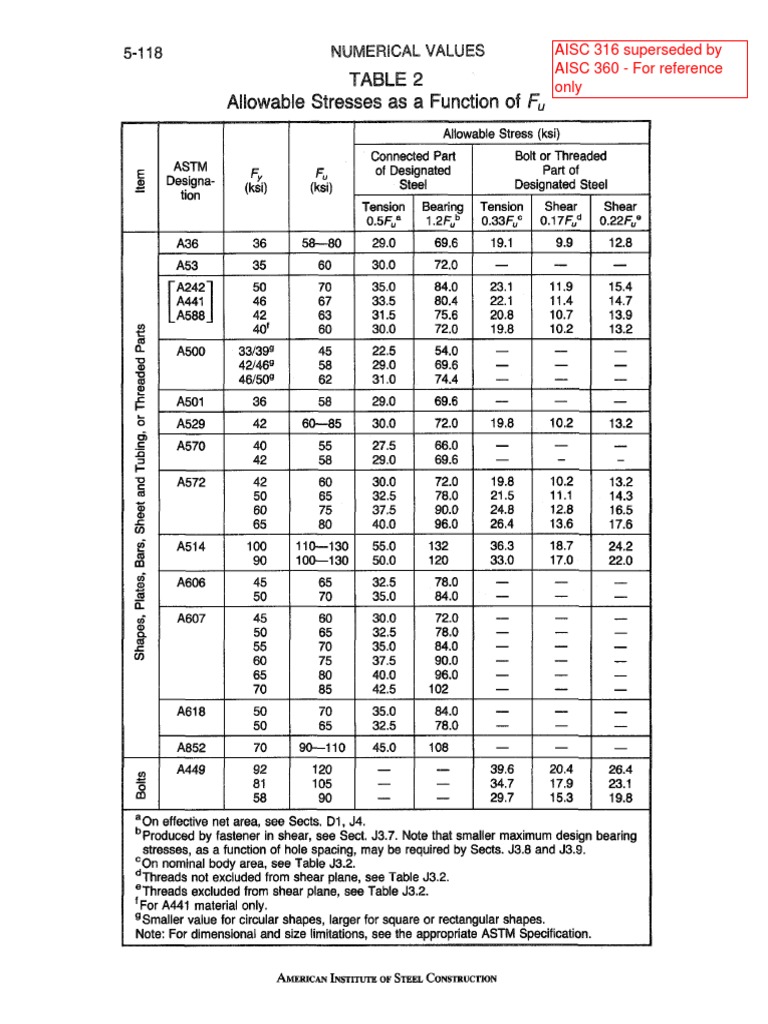 Table 2 - AISC 316 | PDF