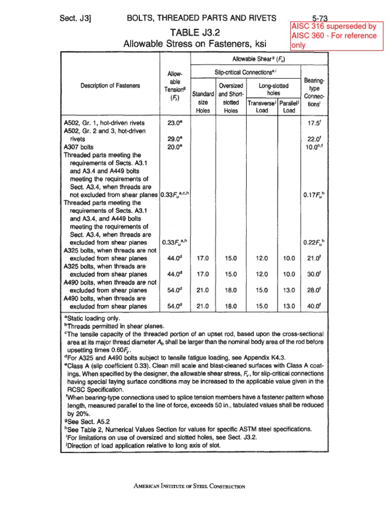 Table J3.2 - AISC 316 | PDF