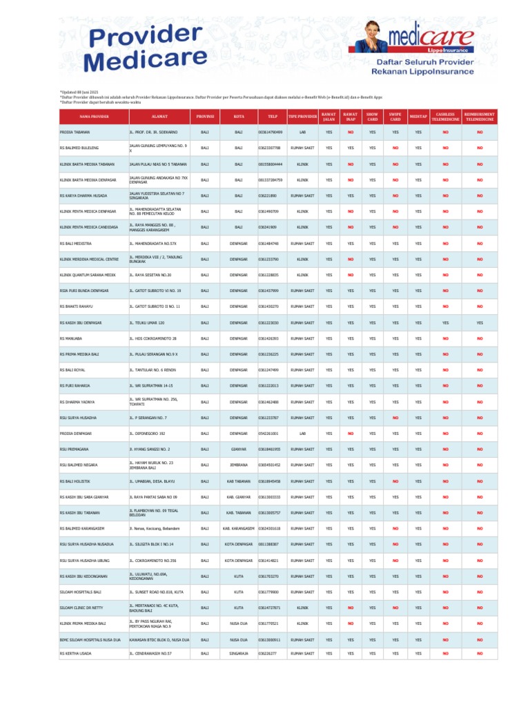 Bali & Banten Healthcare Providers List | PDF | Java | Indonesia