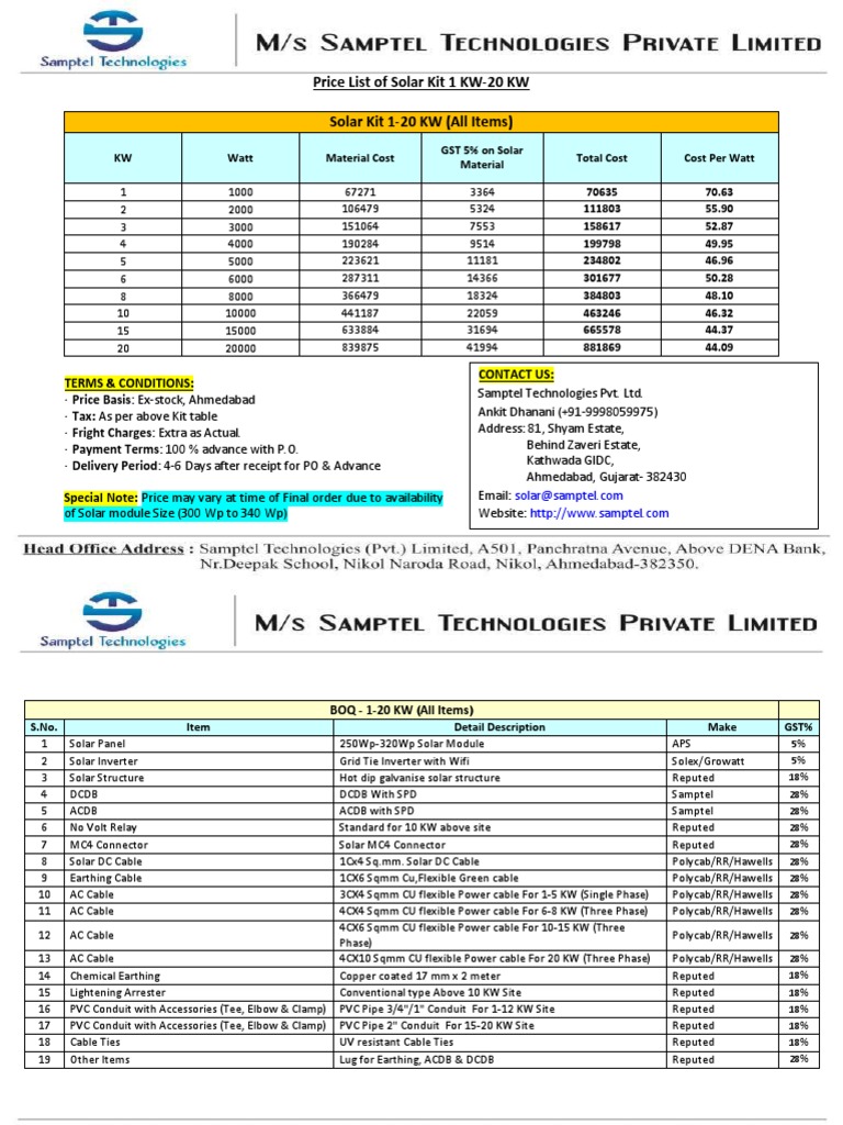 Price List of Solar Kit 1 KW-20 KW Solar Kit 1-20 KW (All Items ...