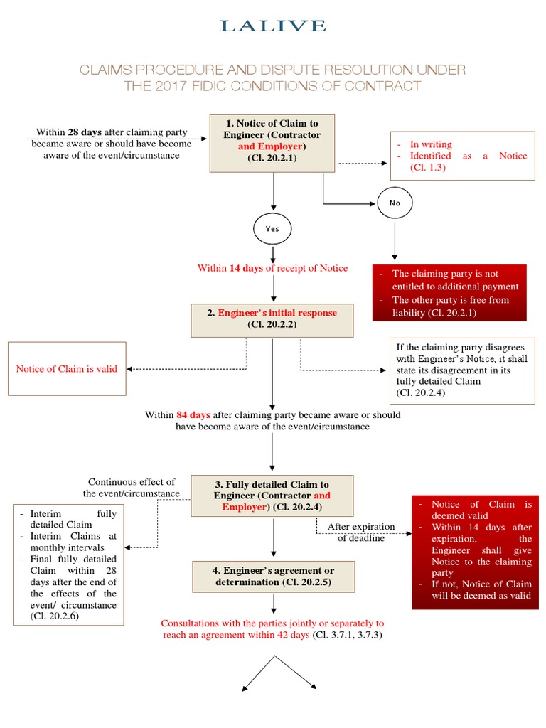 Fidic Claims Procedure Pdf Arbitration Civil Law Legal System