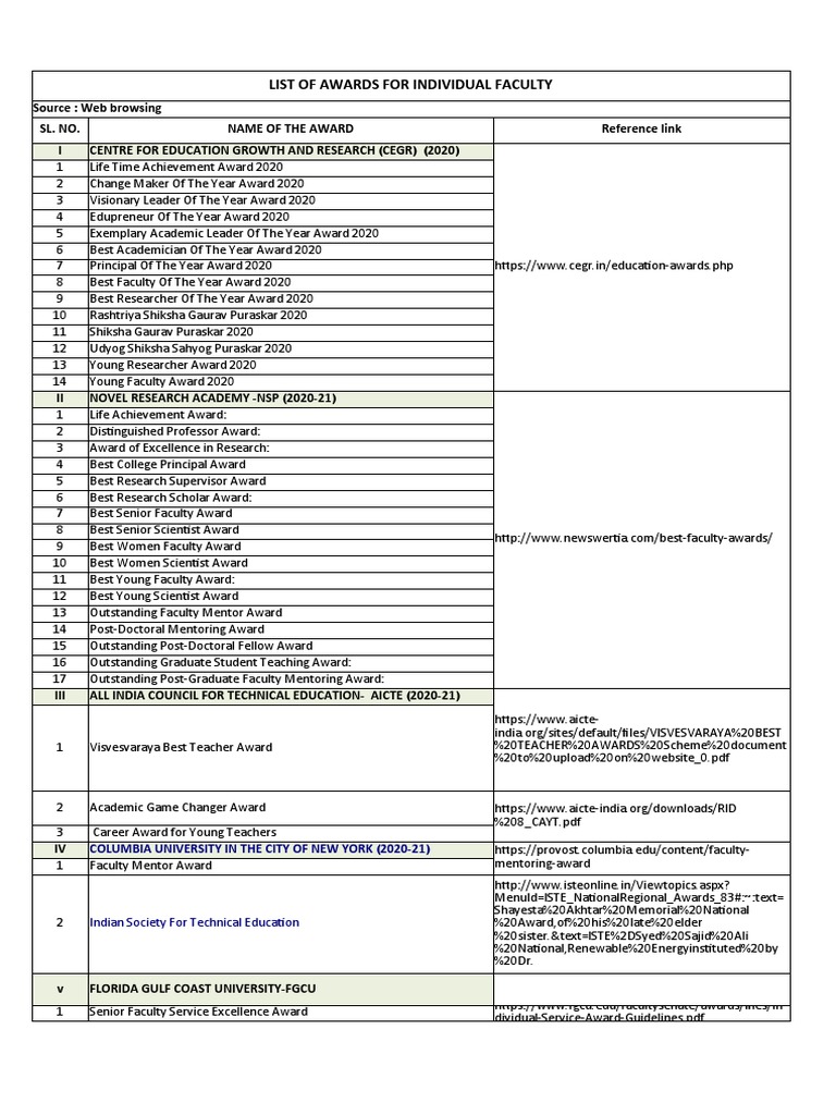 List of Government and Non-Government Recognized Awards | PDF | Fellow ...