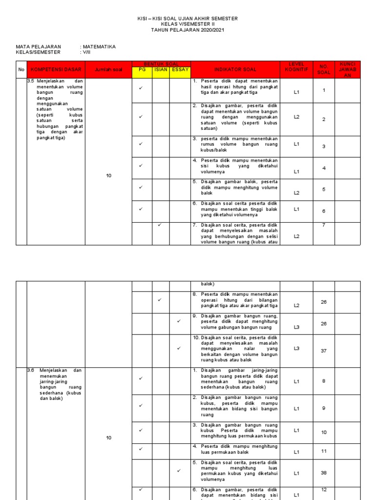 Matematika Kelas V Semester 2 Kisi-Kisi Soal | PDF