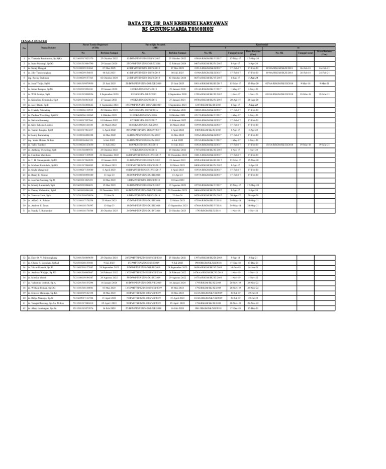 Data Dokter RS Gunung Maria Tomohon | PDF