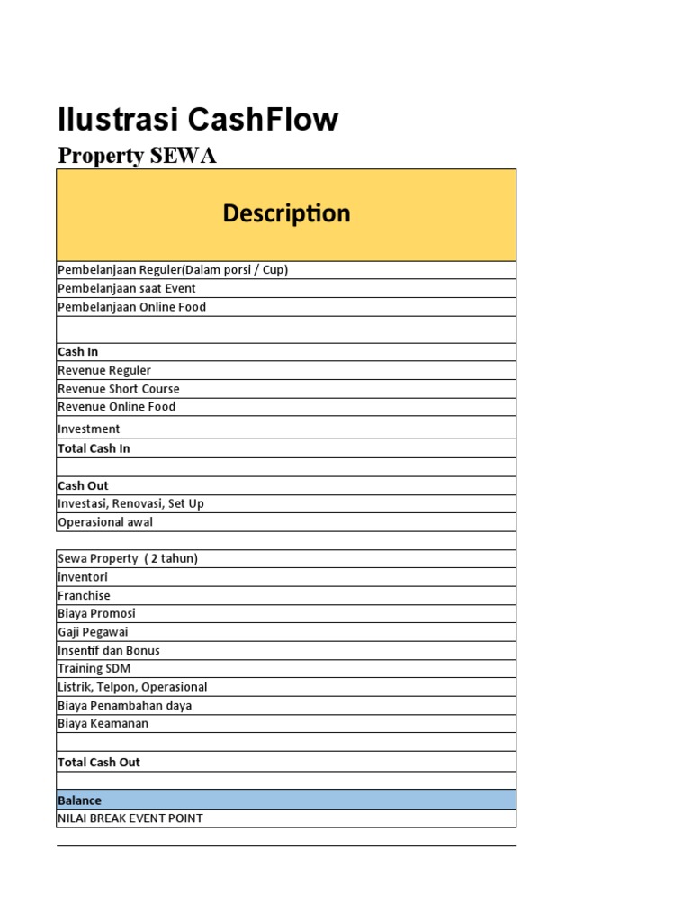 Rincian Cash Flow Usaha Kafe | PDF
