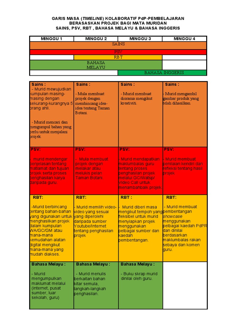 Jadual Garis Masa Pelaksanaan KMR-PBL | PDF