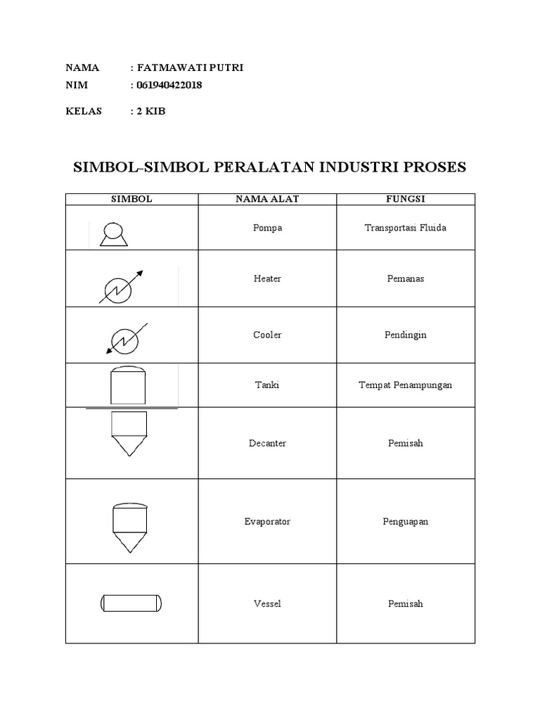 SIMBOL-SIMBOL PERALATAN INDUSTRI DAN APARATUR KIMIA | PDF