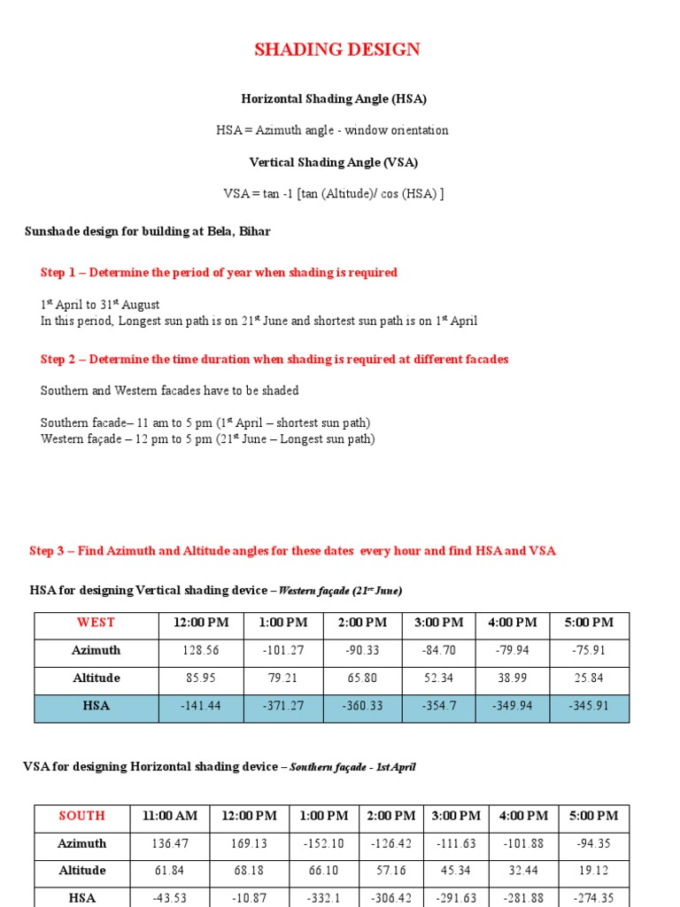 Shading Design: Horizontal Shading Angle (HSA) | PDF | Azimuth | Astronomy