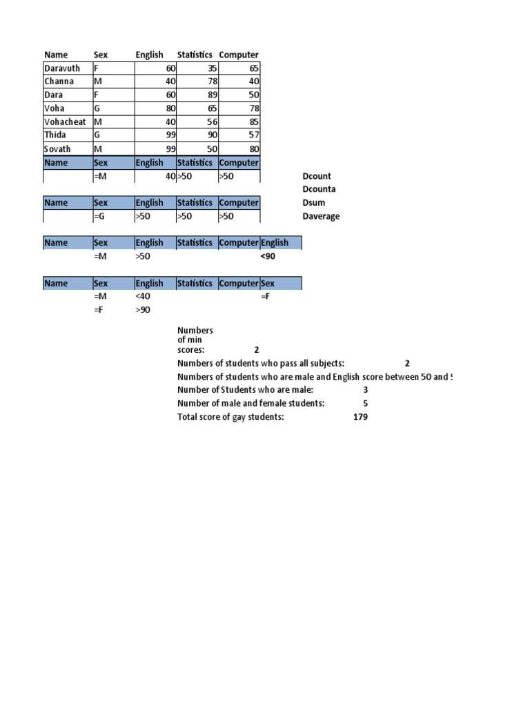 Dcount Dsum Daverage Class Note | PDF
