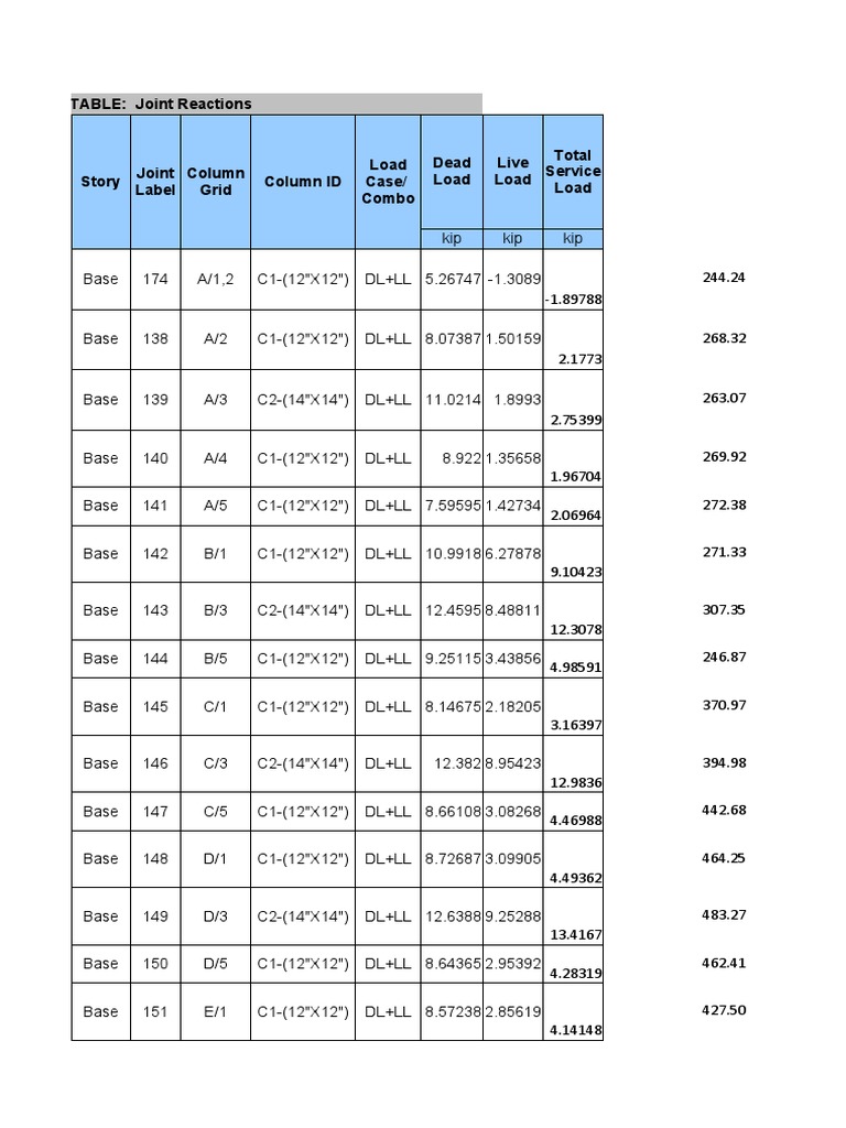 Table Formate For Report Model-3 (Foundation Only) | PDF | Economic ...