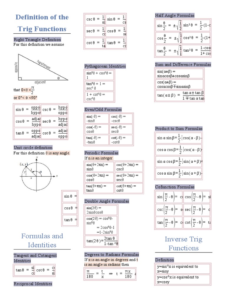 Definition of The Trig Functions | PDF | Trigonometric Functions | Sine