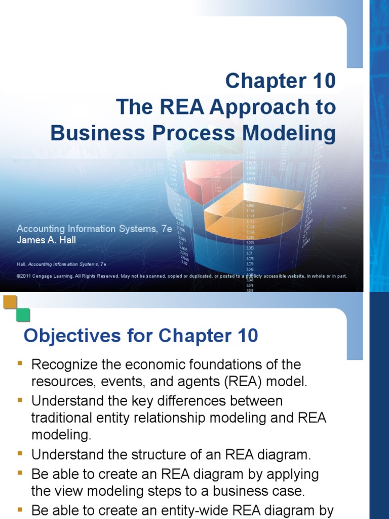 The REA Approach To Business Process Modeling: Accounting Information ...