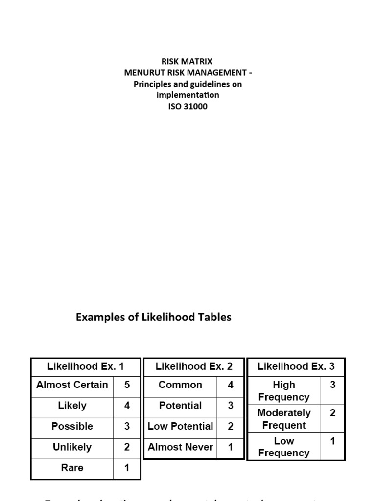 Risk Matrix ISO 31000 | PDF