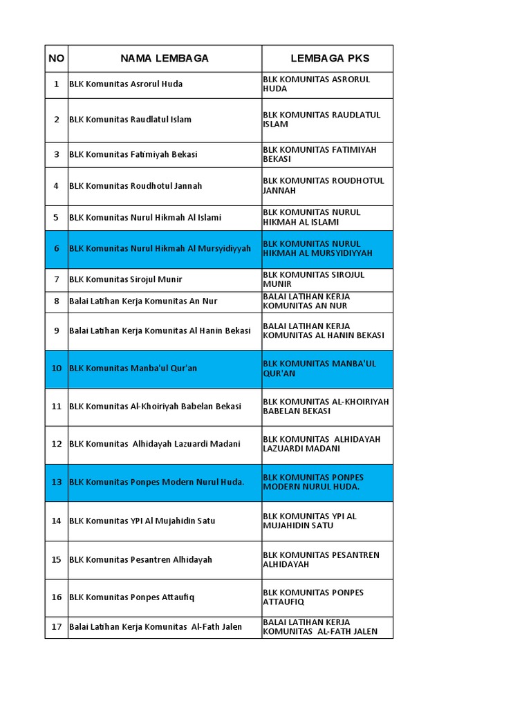 Daftar Lembaga Pendidikan Komunitas PKS | PDF