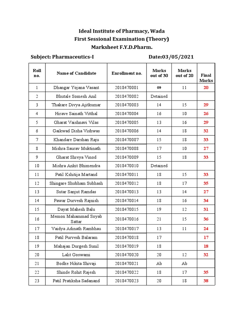 Results of the First Sessional Examination for Pharmaceutics-I at the Ideal Institute of ...