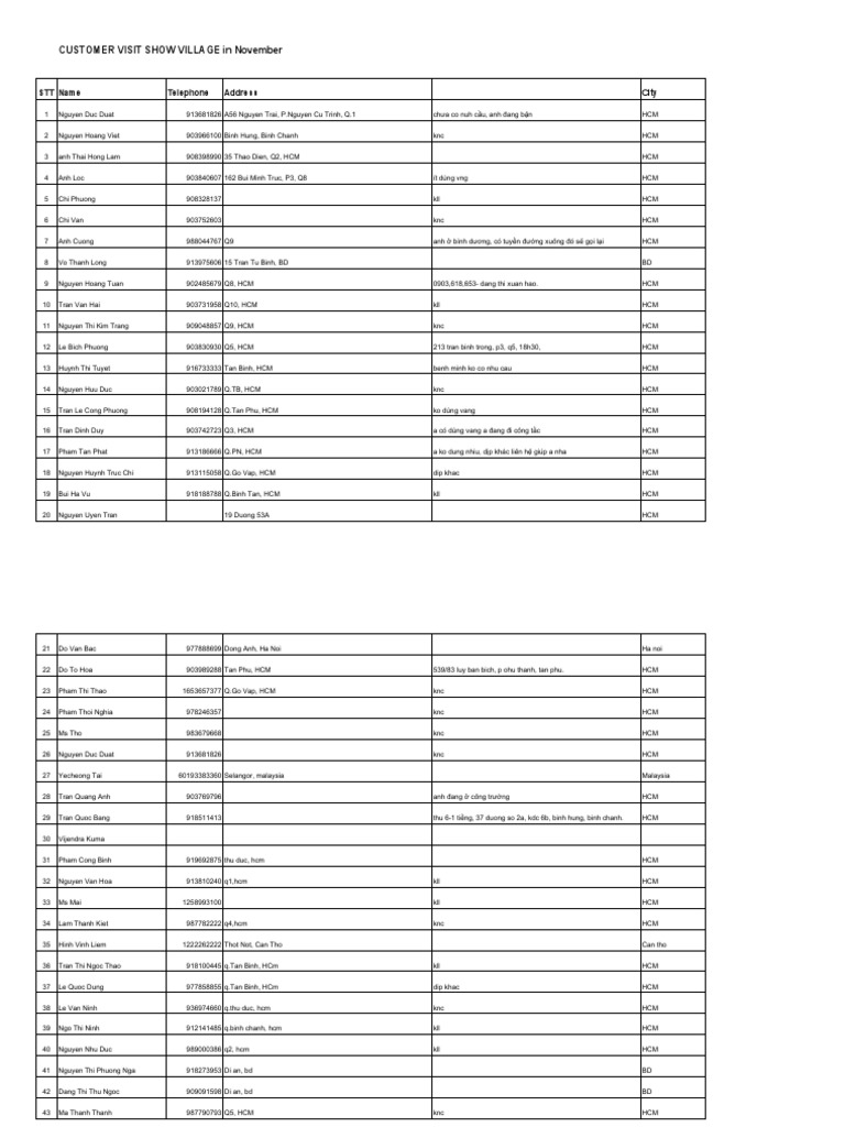DSKH Villa Ecolake Binh Duong 154 | PDF
