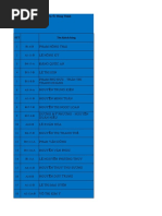 Danh Sach 568 KH Dat Coc New City Quan 2 | PDF