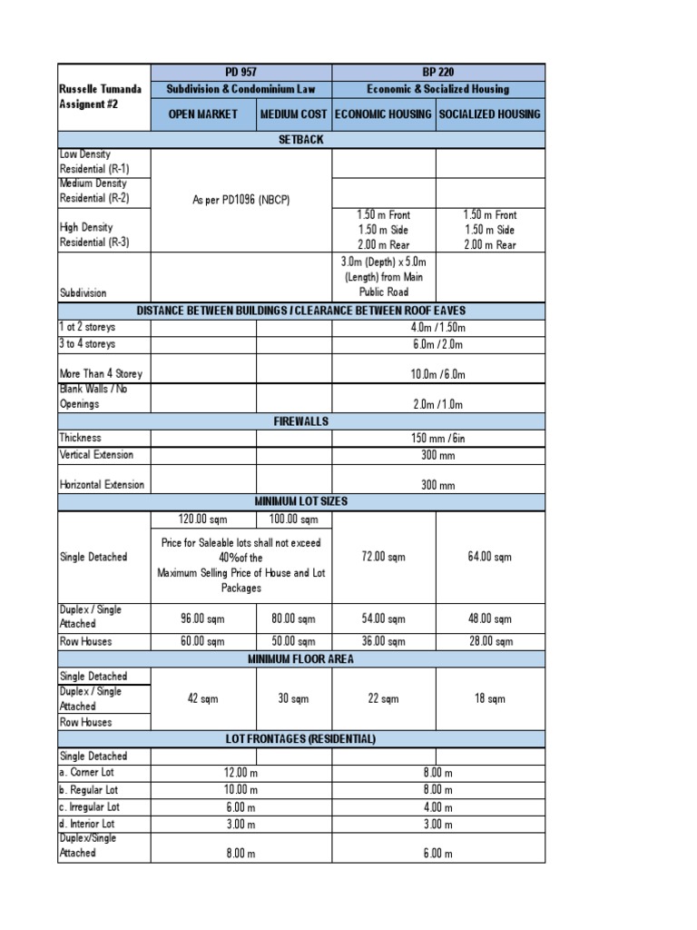 BP 220 Tabulated | PDF | Sidewalk | Economic Sectors