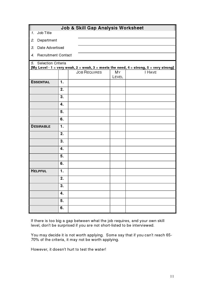 Job & Skill Gap Analysis Worksheet | PDF