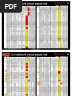 Farana Checklist | PDF | Crane (Machine) | Truck