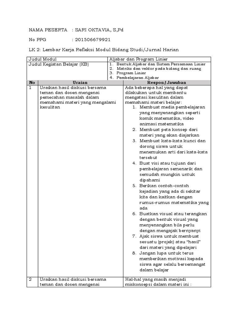LK 2 - Lembar Kerja Refleksi Modul 2 | PDF