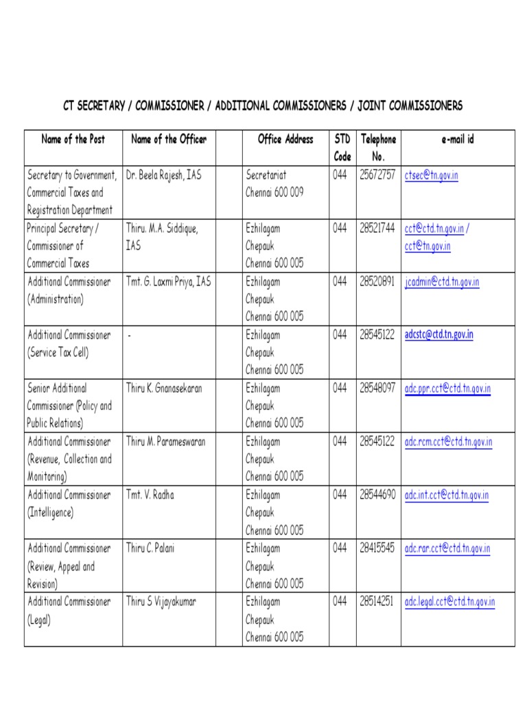 CT Secretary - Commissioner - Additional Commissioners - Joint ...