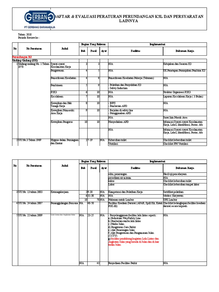 1.3. Daftar Identifikasi & Evaluasi Peraturan Perundangan K3L Dan Persyaratan Lainnya | PDF