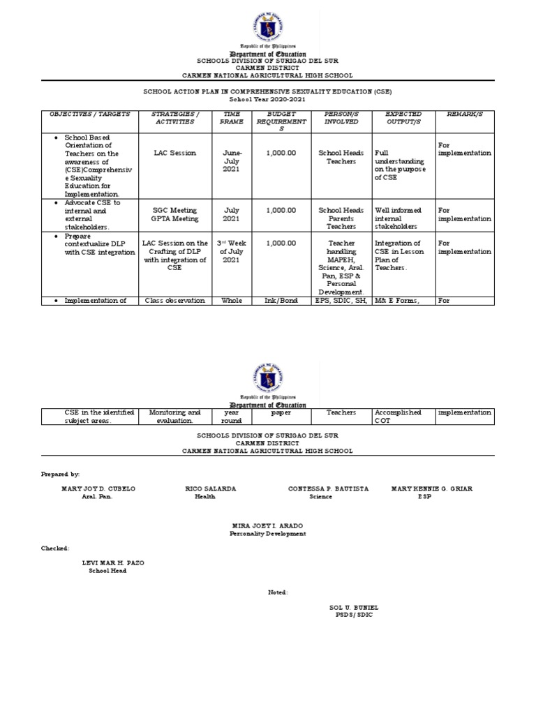 Cubelo Mary Joy Action Plan Cse | PDF | Human Nature | Science