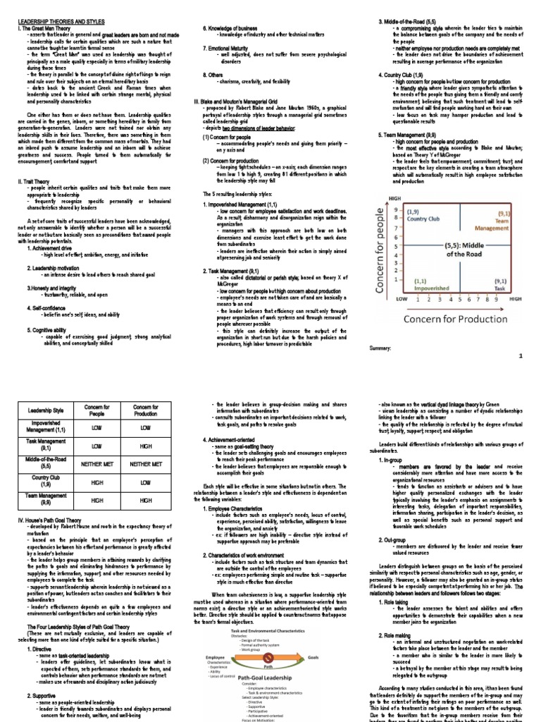 LEADERSHIP THEORIES AND STYLES Handout | PDF | Transformational ...
