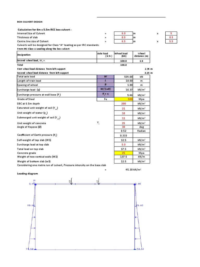 Design of Culvert | PDF | Stress (Mechanics) | Strength Of Materials