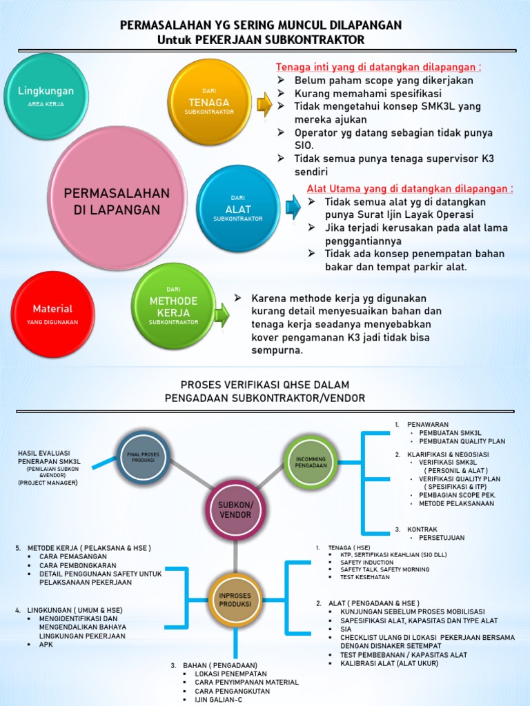 CSMS - Proses Verivikasi QHSE Dalam Pengadaan Subkontraktor Dan Vendor ...