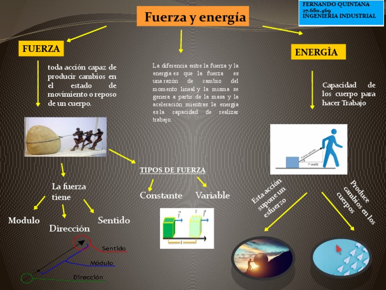 Mapa Mental de Fuerza y Energia | PDF | Fuerza | Tiempo espacial