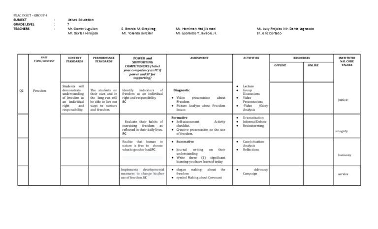 G4 Curriculum Map Peac Inset | PDF | Applied Psychology | Educational ...