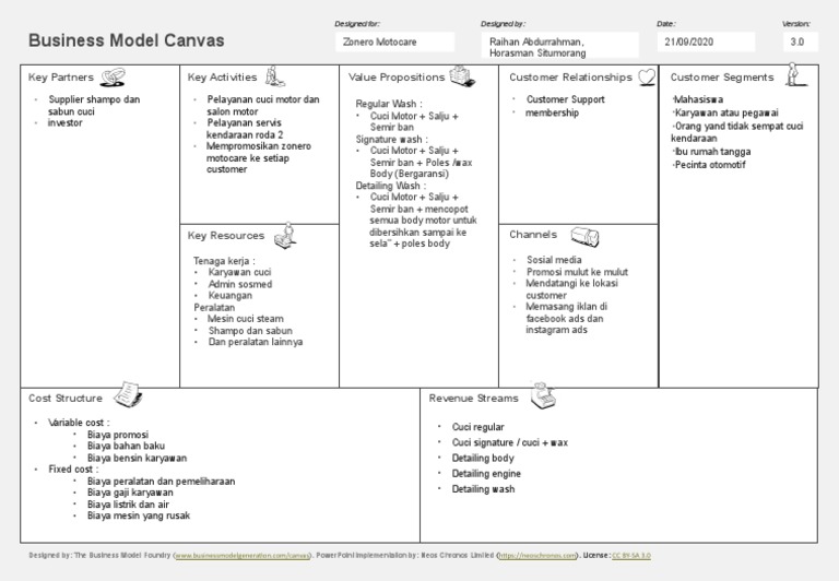 Business Model Canvas: Key Partners Key Activities Value Propositions ...