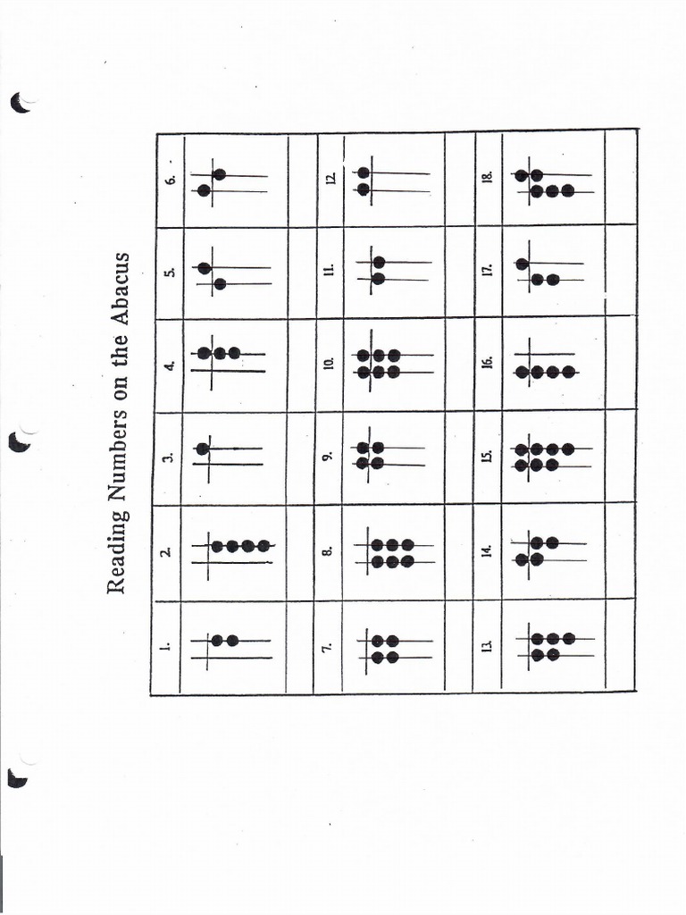 Abacus Worksheets | PDF