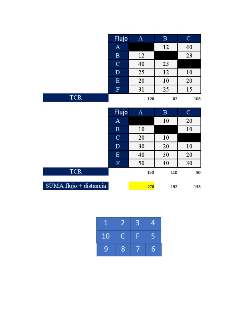 CORELAP | PDF | Échecs | Jeux et activités