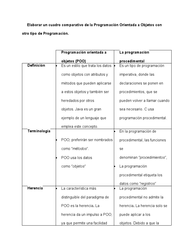 Elaborar Un Cuadro Comparativo de La Programación Orientada A Objetos Con Otro Tipo de ...
