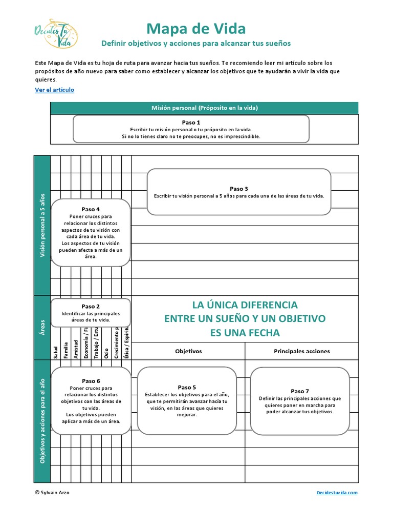 Decides Tu Vida - Mapa de Vida | PDF