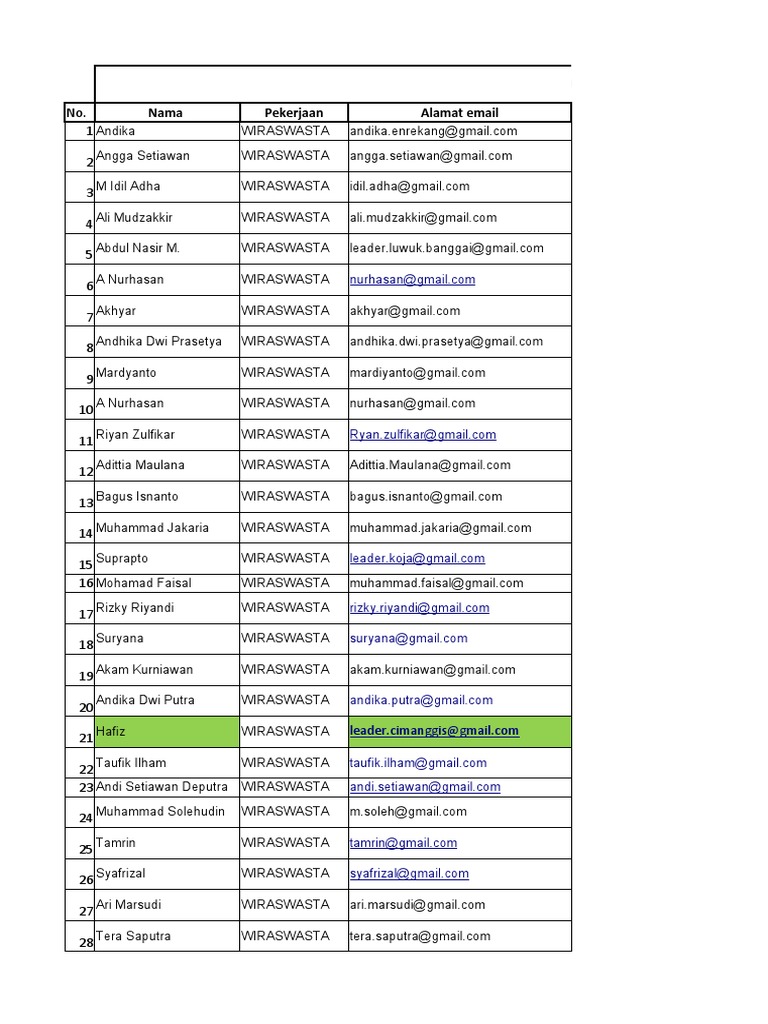 Daftar Calon Konsumen Yang Akan Di Prospek | PDF