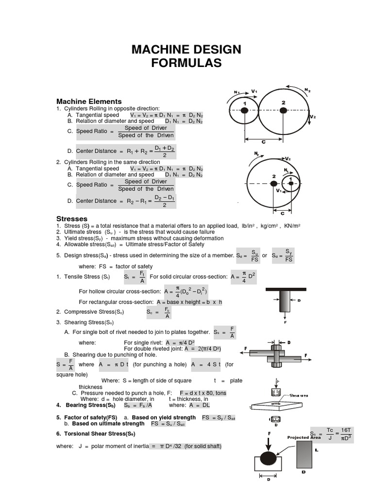 Machine Design Formulas | PDF | Gear | Axle