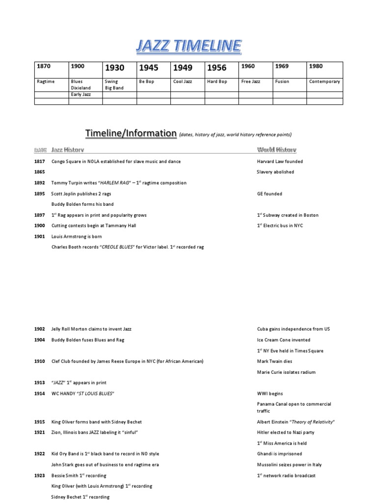 Timeline/Information: (Dates, History of Jazz, World History Reference ...