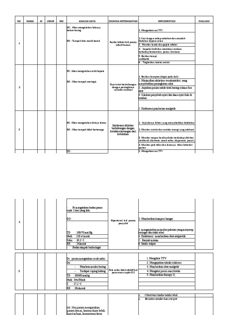 Contoh BCP Dan Logbook | PDF
