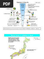 XKCD Radiation Dose Overview | PDF | Ionizing Radiation | Absorbed Dose