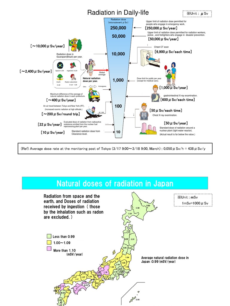 Radiation in Daily Life! | PDF