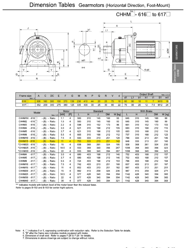 Dimensiones CHHM15-6165-17 | PDF