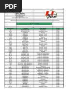 DiGi IDD 133 Call Rate | PDF | Networks | Telephony