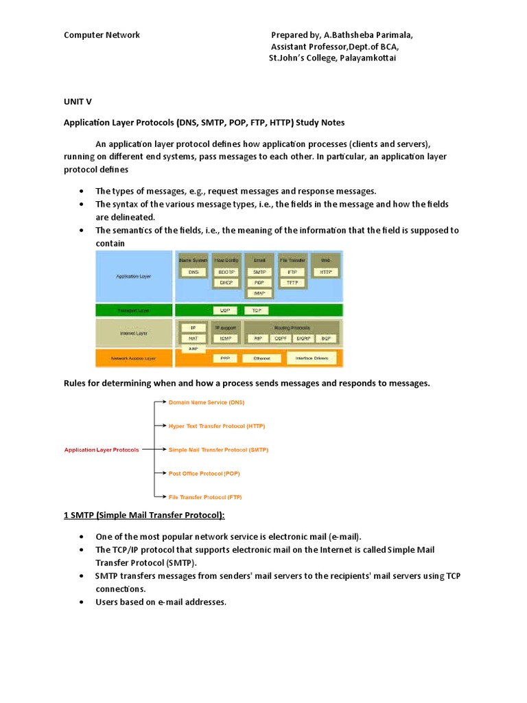 Unit V Application Layer Protocols (DNS, SMTP, POP, FTP, HTTP) Study ...